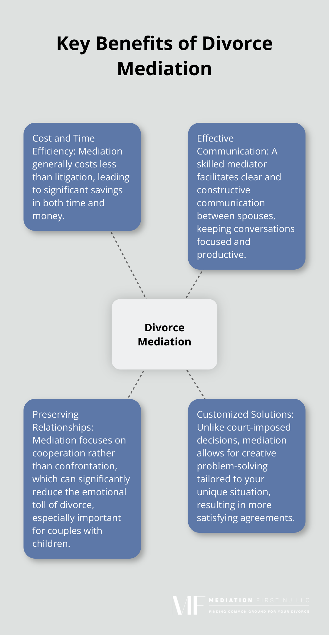 Choosing a Divorce Mediator What to Look For in NJ - Mediation First